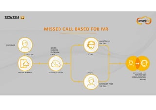 TaTa Smartflo Services - Call @ 9206776070 | PDF
