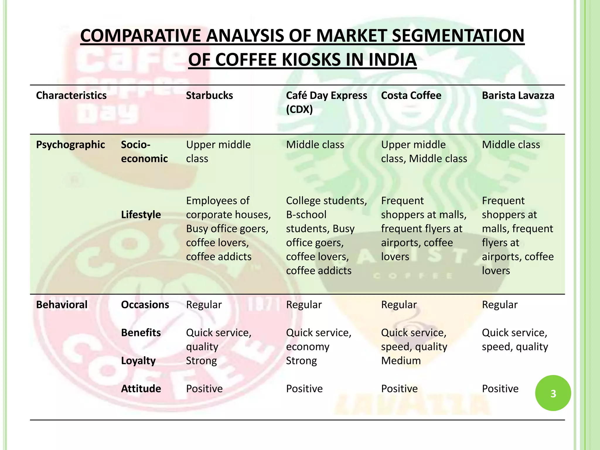 Tata Starbucks Kiosk Plan | PPTX