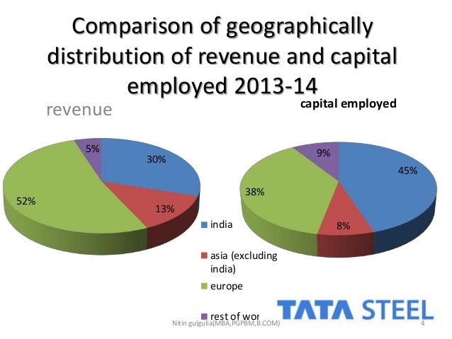 Financial position of Tata steel(stand alone) from 2011-2014
