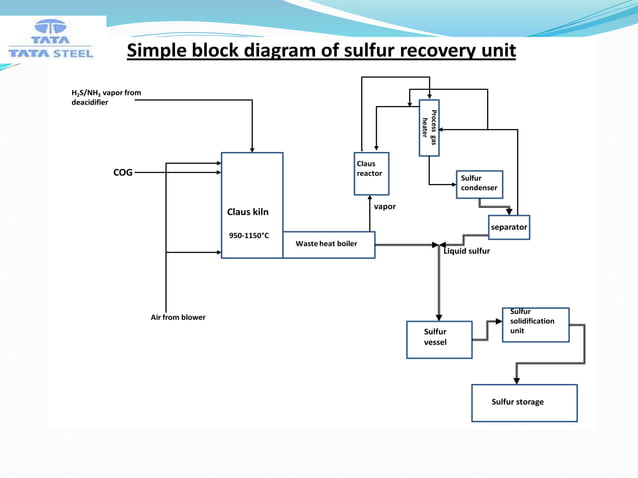 Tata steel | PPTX | Commodities | Economy