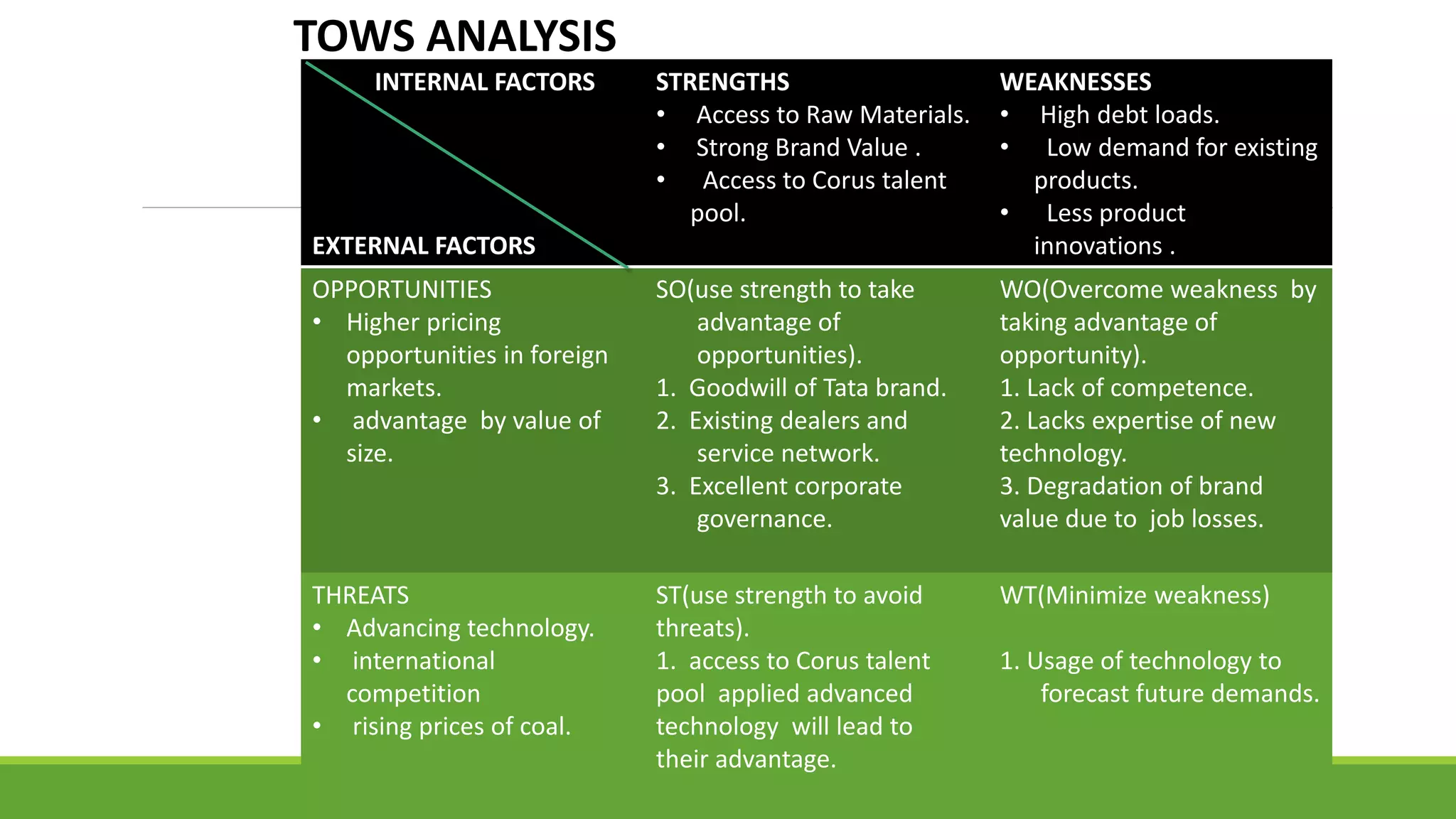 Tata steel, industrial marketing B2B | PPTX
