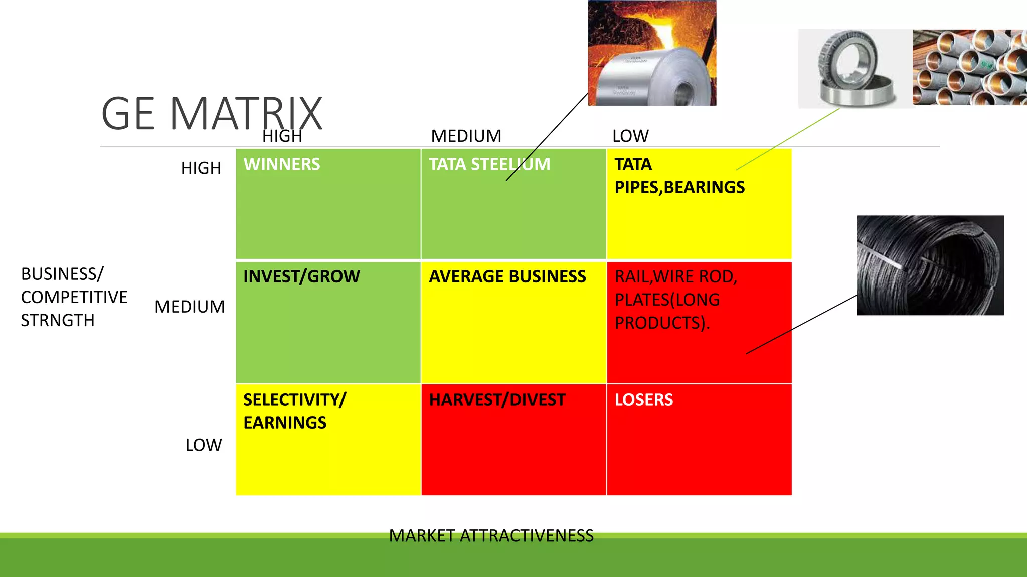Tata steel, industrial marketing B2B | PPTX