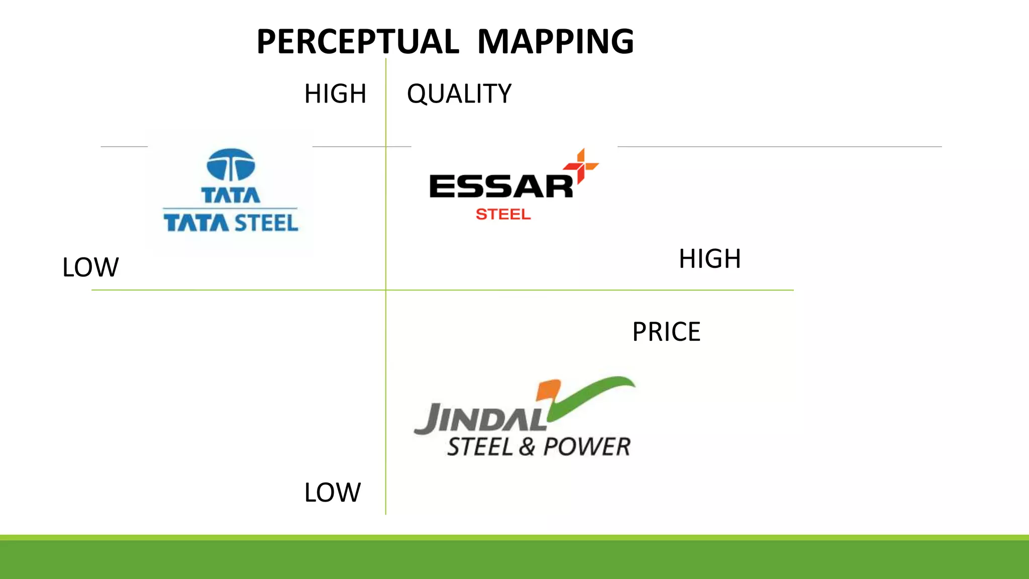 Tata steel, industrial marketing B2B | PPTX