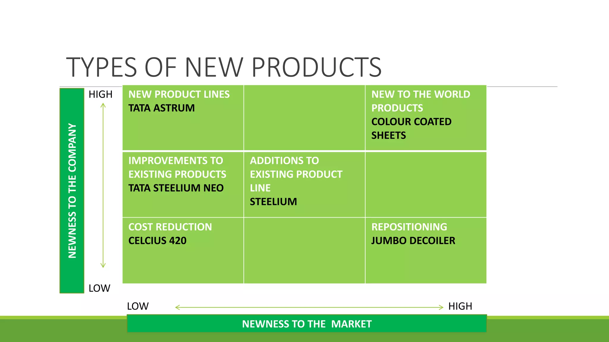 Tata steel, industrial marketing B2B | PPTX