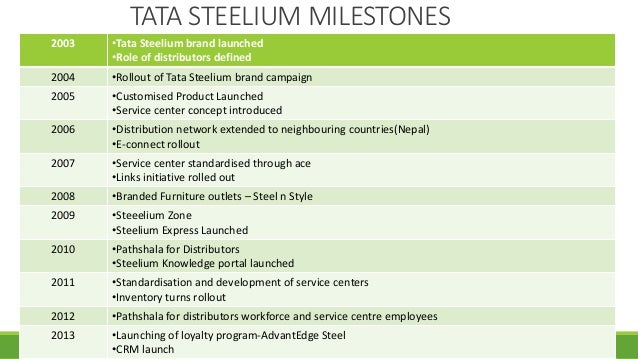 Tata steel, industrial marketing B2B