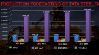 Tata steel | PPTX