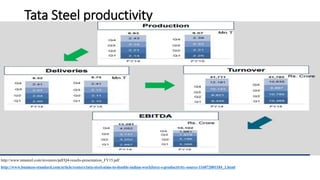 Tata steel | PPTX