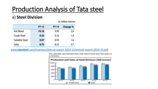 Tata steel | PPT