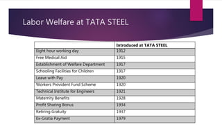 Tata steel Growth and expansion. | PPTX