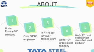 TATA STEEL | PPTX