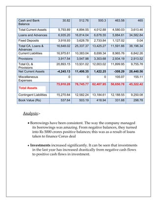 Tata steel financial analysis with comments on trend and comparative balanceshhet | DOCX