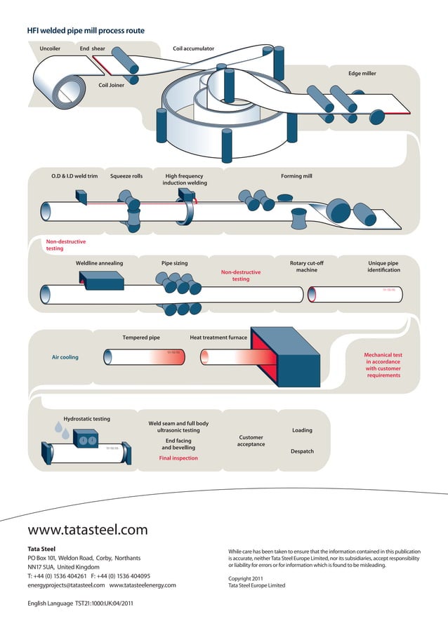 Tata steel hfi datasheet | PDF