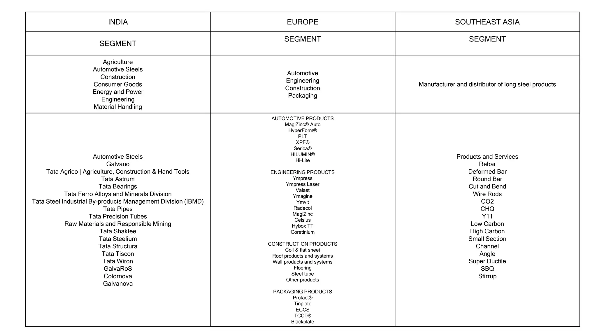 TATA STEEL INTERVIEW PREP .pptx