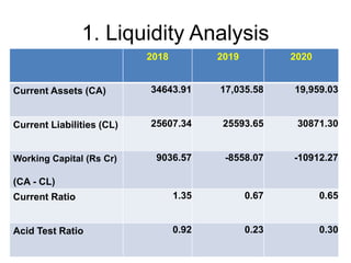 TATA STEEL RATIO ANALYSIS.pptx
