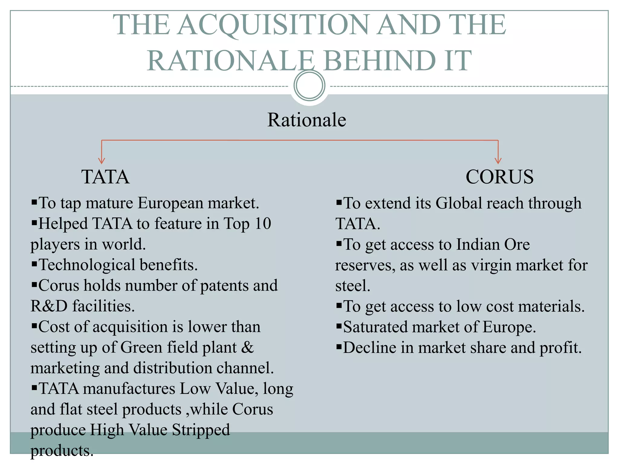 tata steel acquisition corus | PPTX