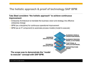 Tata steel sap bpm espresso session | PDF