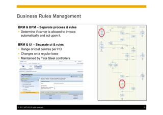 Tata steel sap bpm espresso session | PDF
