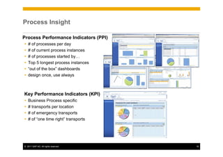 Tata steel sap bpm espresso session | PDF