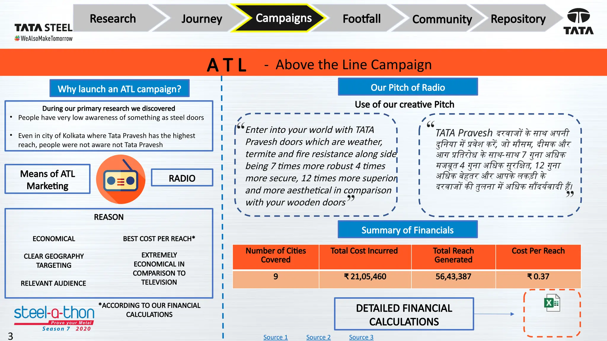 Tata Steel Semi Final PPT steel-a-thon case comp | PPTX