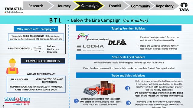 Tata Steel Semi Final PPT steel-a-thon case comp | PPTX | Home ...