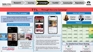 Tata Steel Semi Final PPT steel-a-thon case comp | PPTX