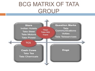 Tata strategy | PPTX