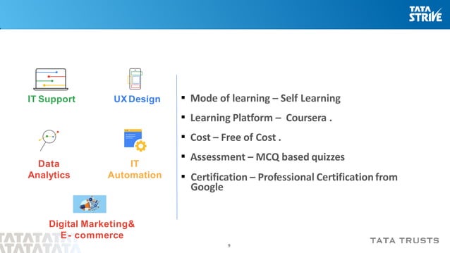 TATA STRIVE PRESENTATION .pdf | Web Development | Internet