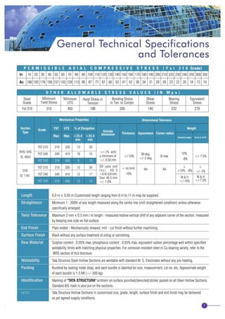 Tata structura - Steel Hollow Sections | PDF