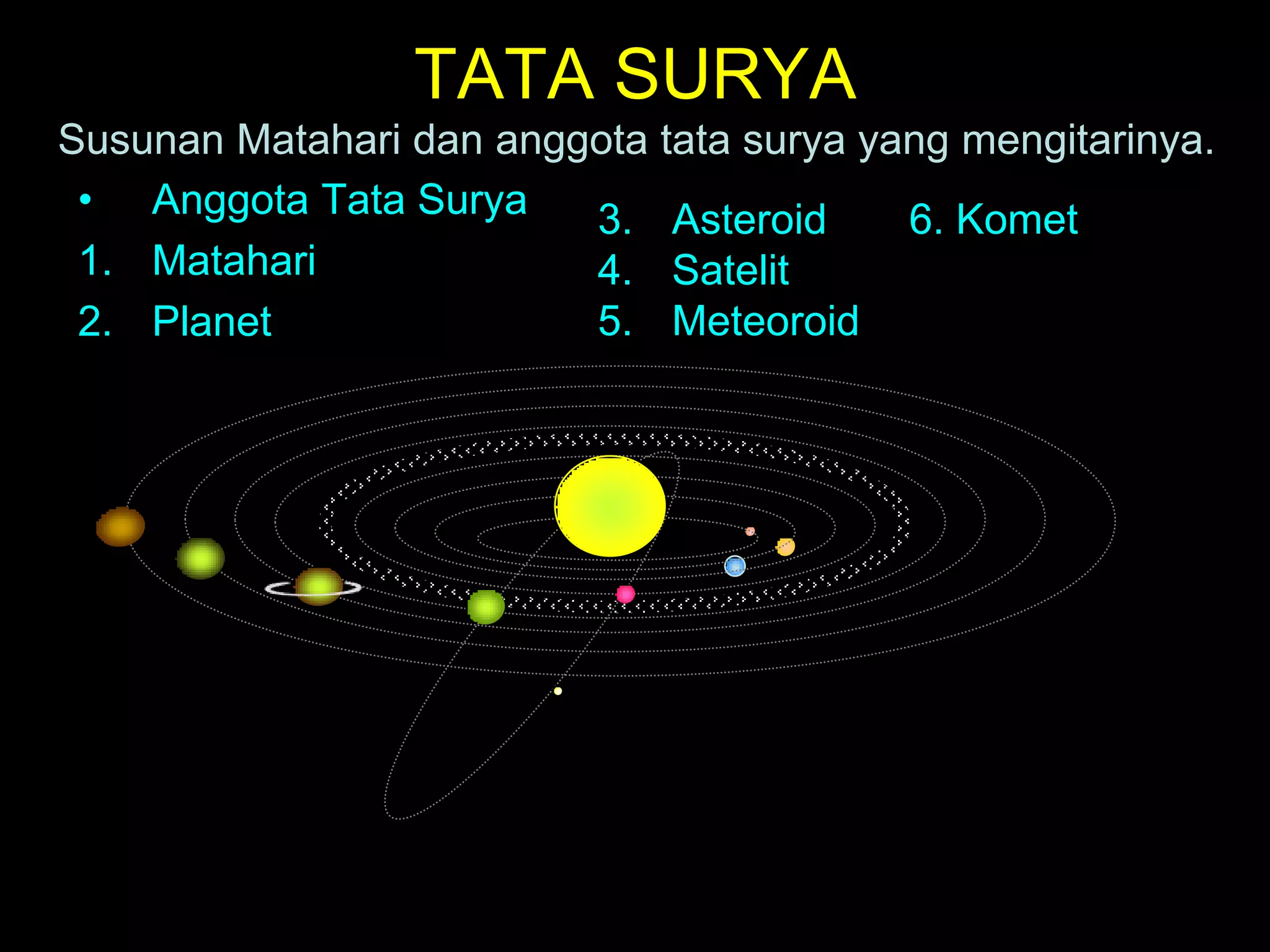 Tata Surya | PPTX
