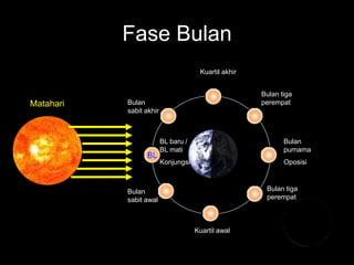 Tata Surya | PPTX