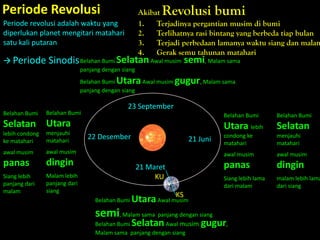 Tata surya | PPTX