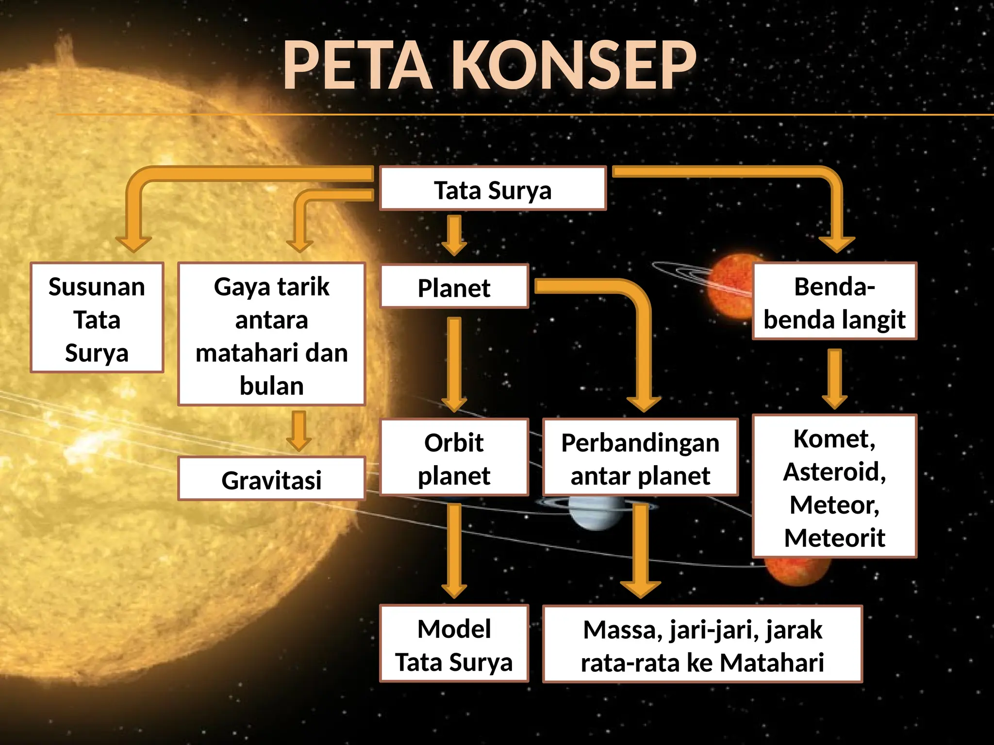 Tata Surya dan Bintang-bintang yang Mengelilinginya.pptx