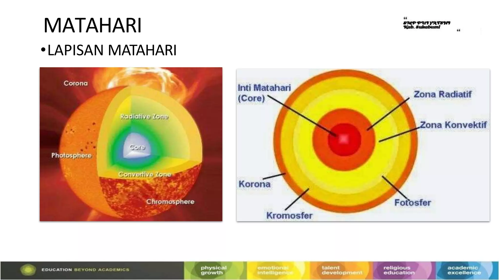 Tata Surya - Kelas VII.pptx