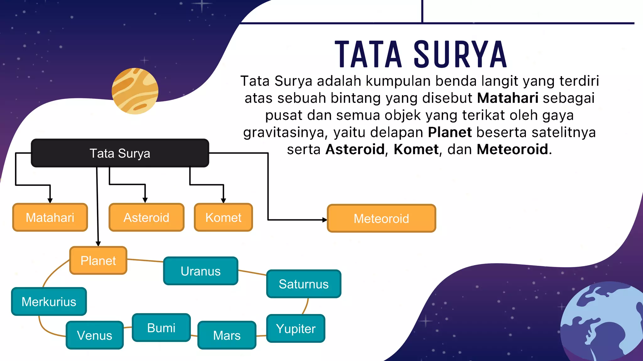 TATA SURYA_IPA KELAS 7.pptx