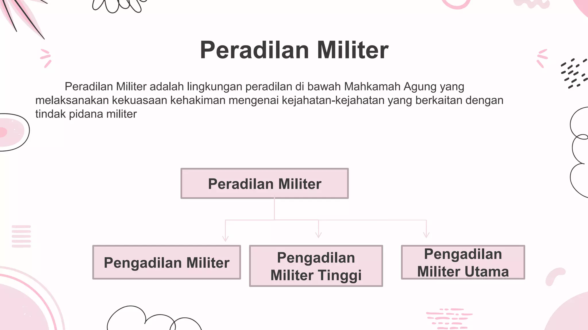 tata susunan peradilan diindonesia.pptx