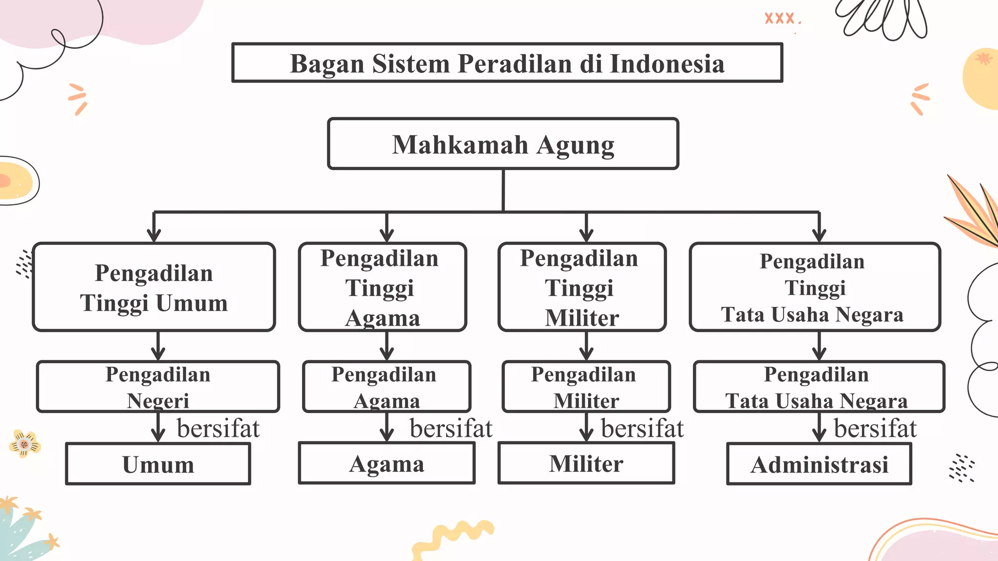 tata susunan peradilan diindonesia.pptx