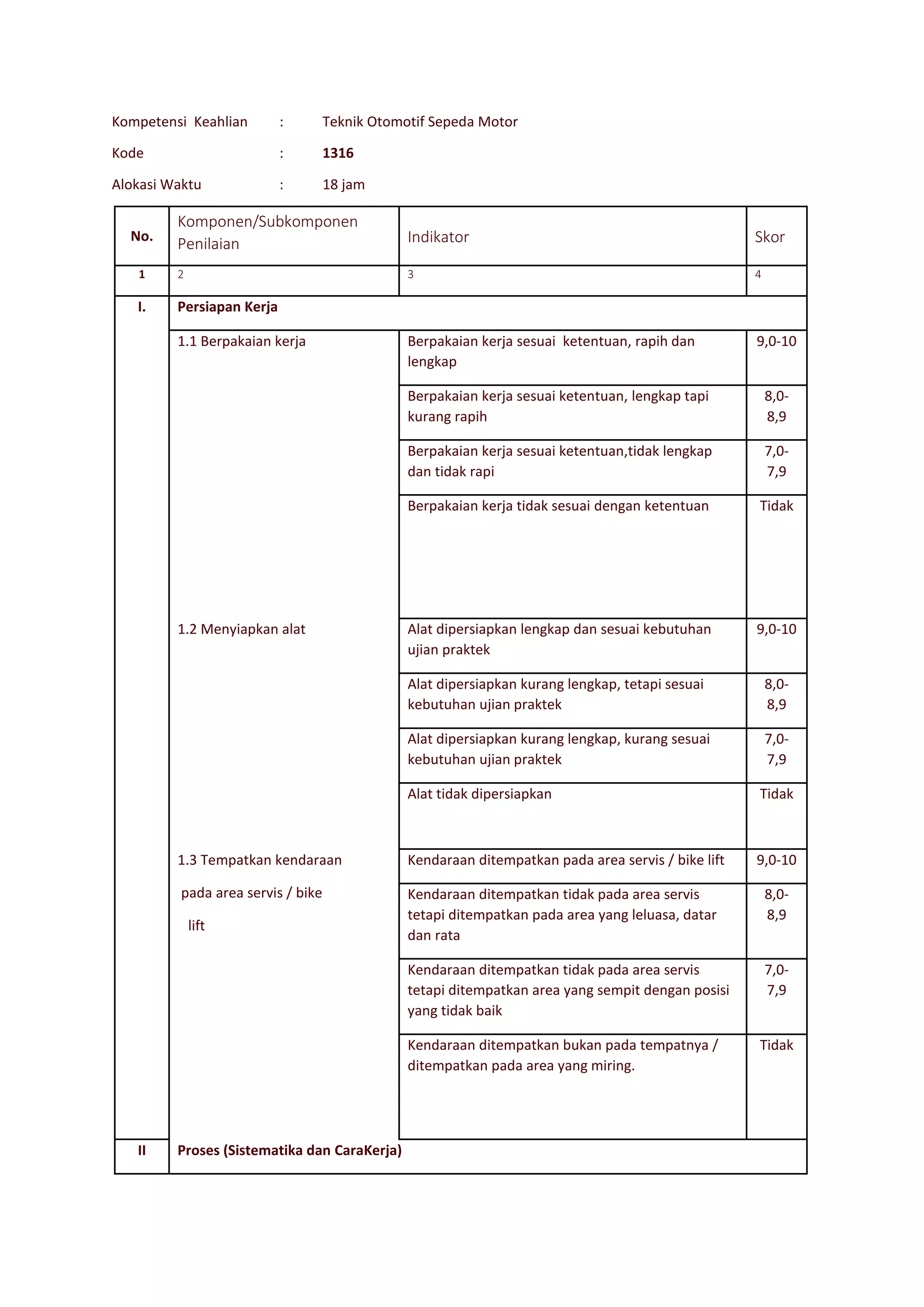 TATA TERTIB & PENILAIAN TSM.docx