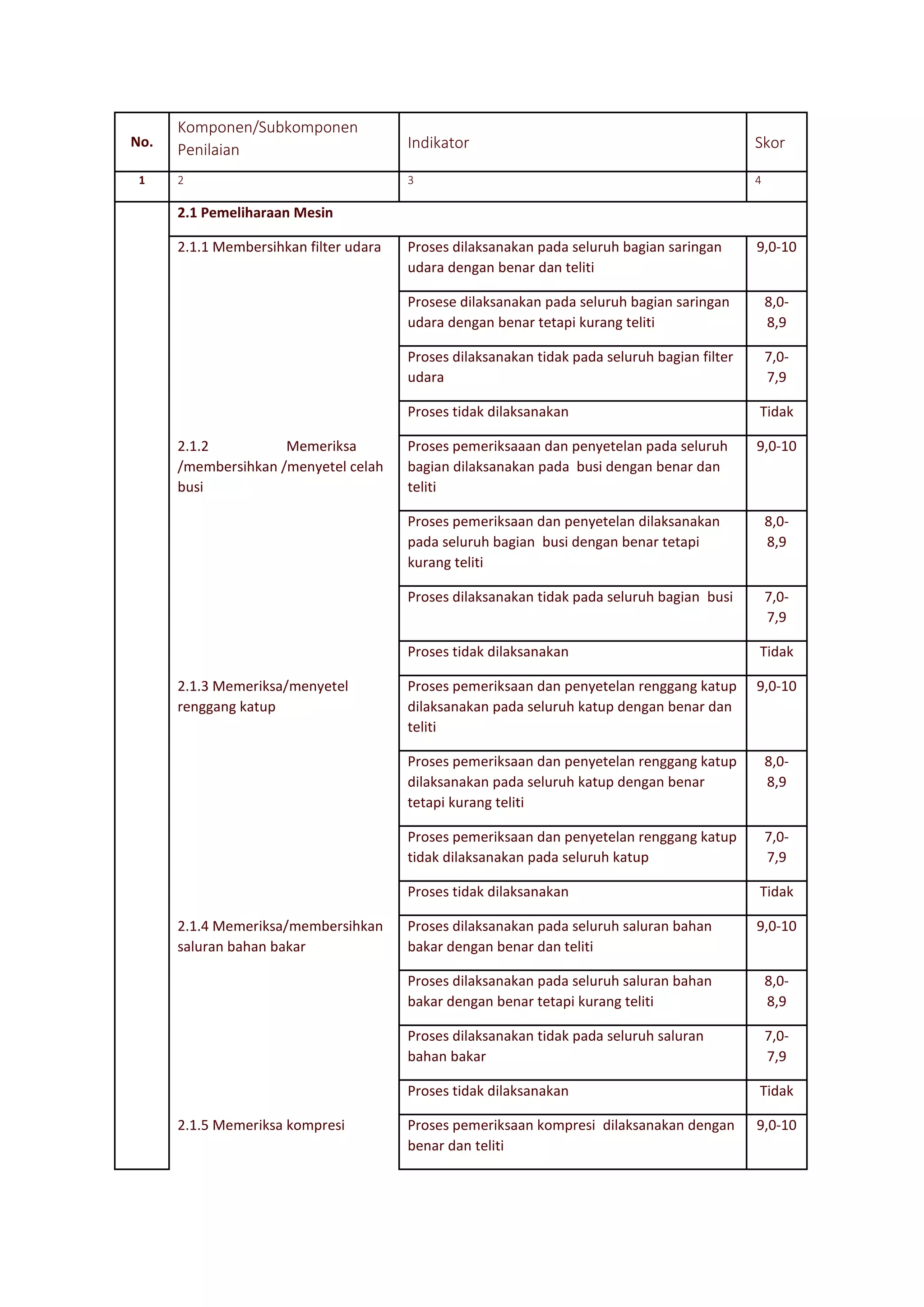 TATA TERTIB & PENILAIAN TSM.docx