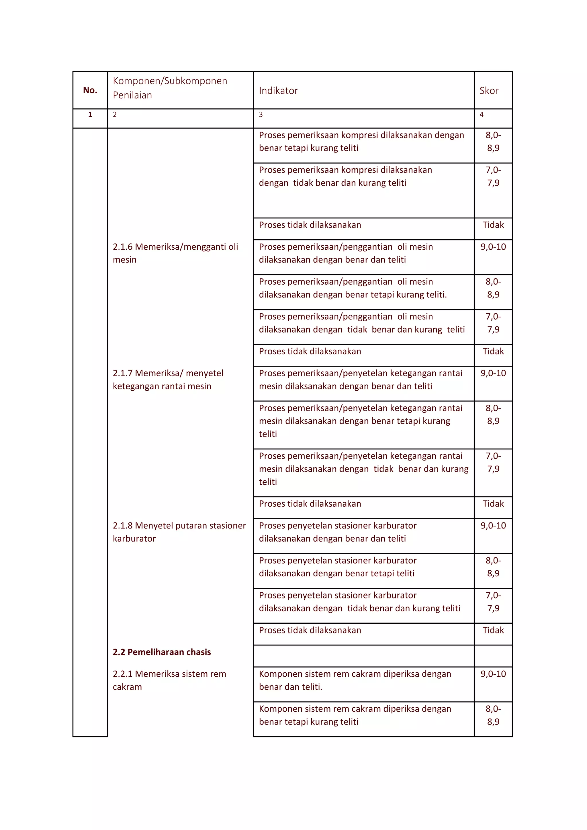 TATA TERTIB & PENILAIAN TSM.docx
