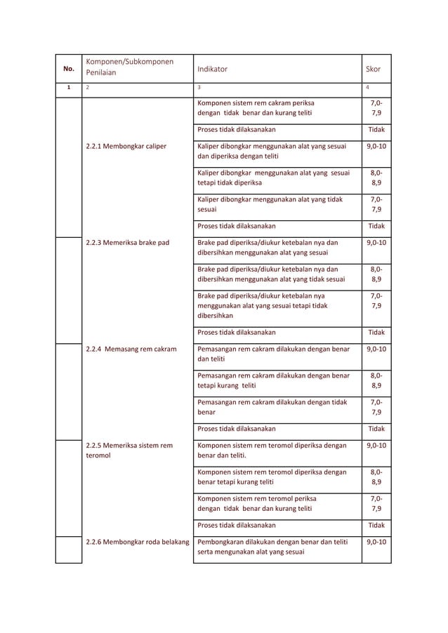 TATA TERTIB & PENILAIAN TSM.docx