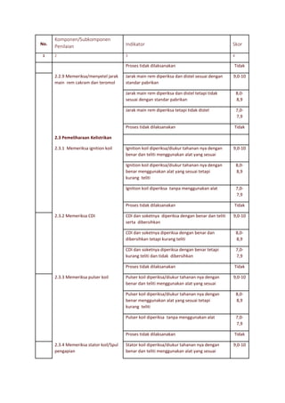 TATA TERTIB & PENILAIAN TSM.docx