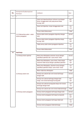 TATA TERTIB & PENILAIAN TSM.docx