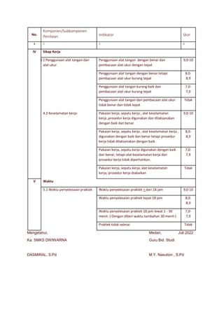 TATA TERTIB & PENILAIAN TSM.docx