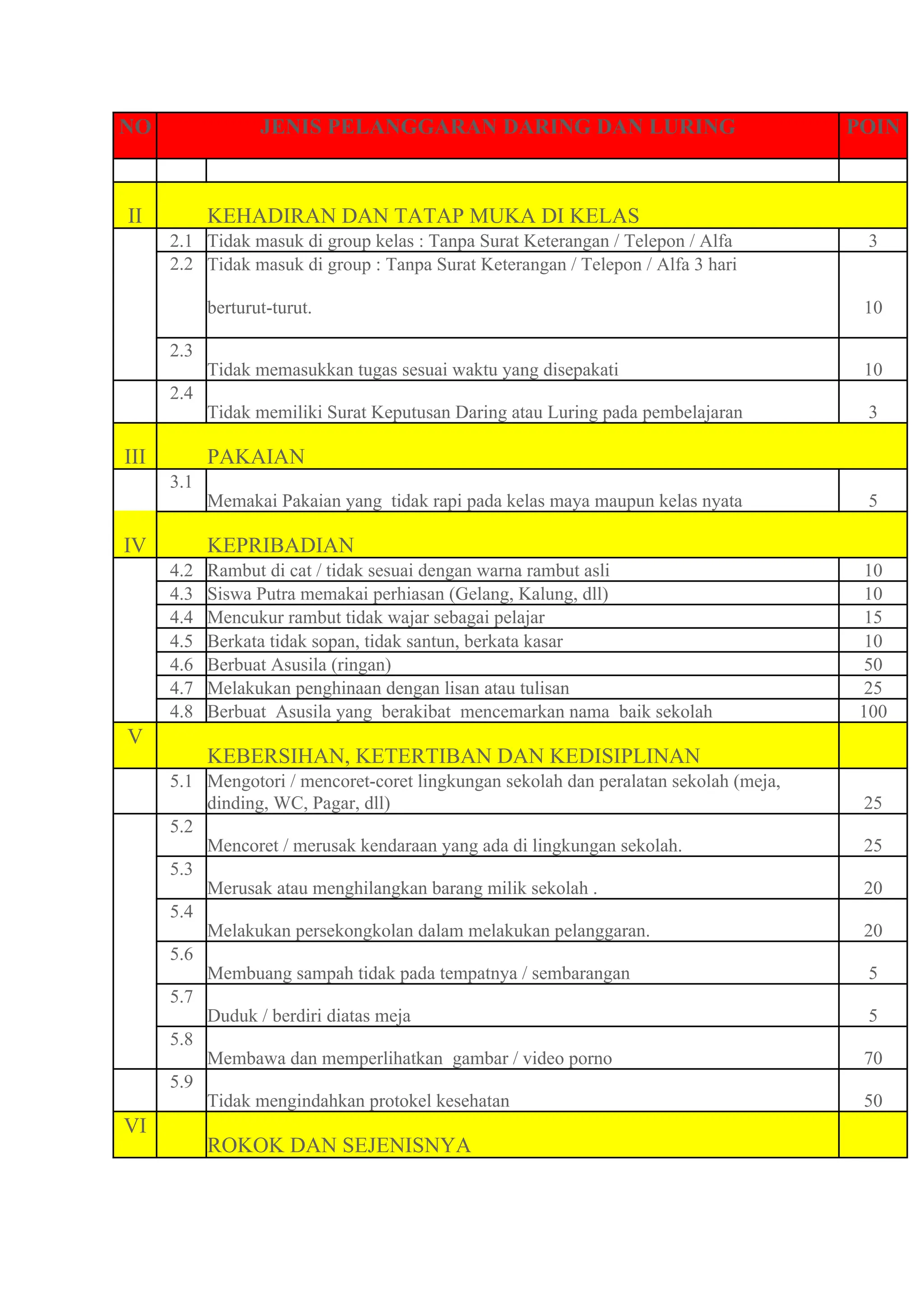 Tata Tertib Sekolah yang dapat dijadikan contoh .docx