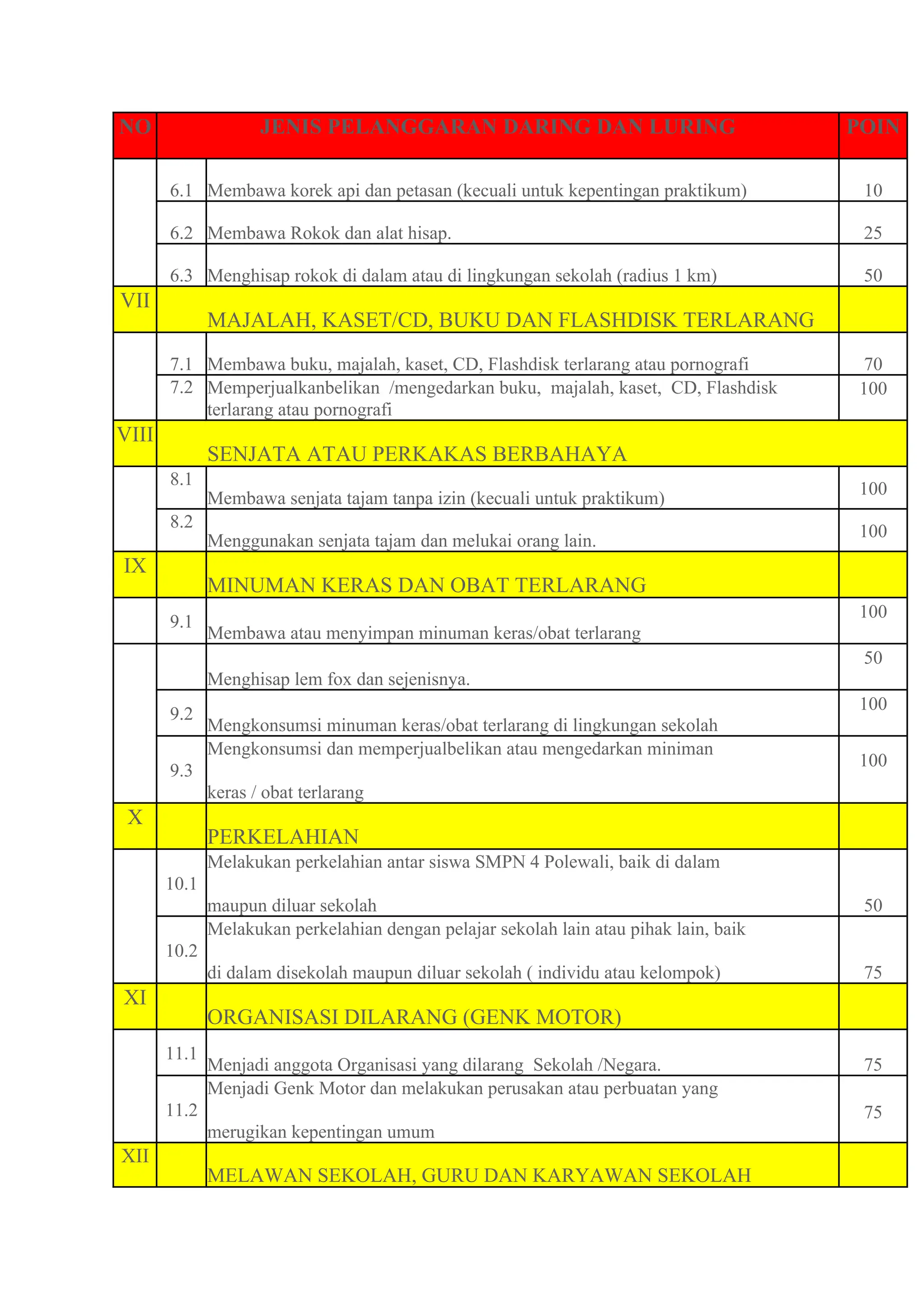 Tata Tertib Sekolah yang dapat dijadikan contoh .docx