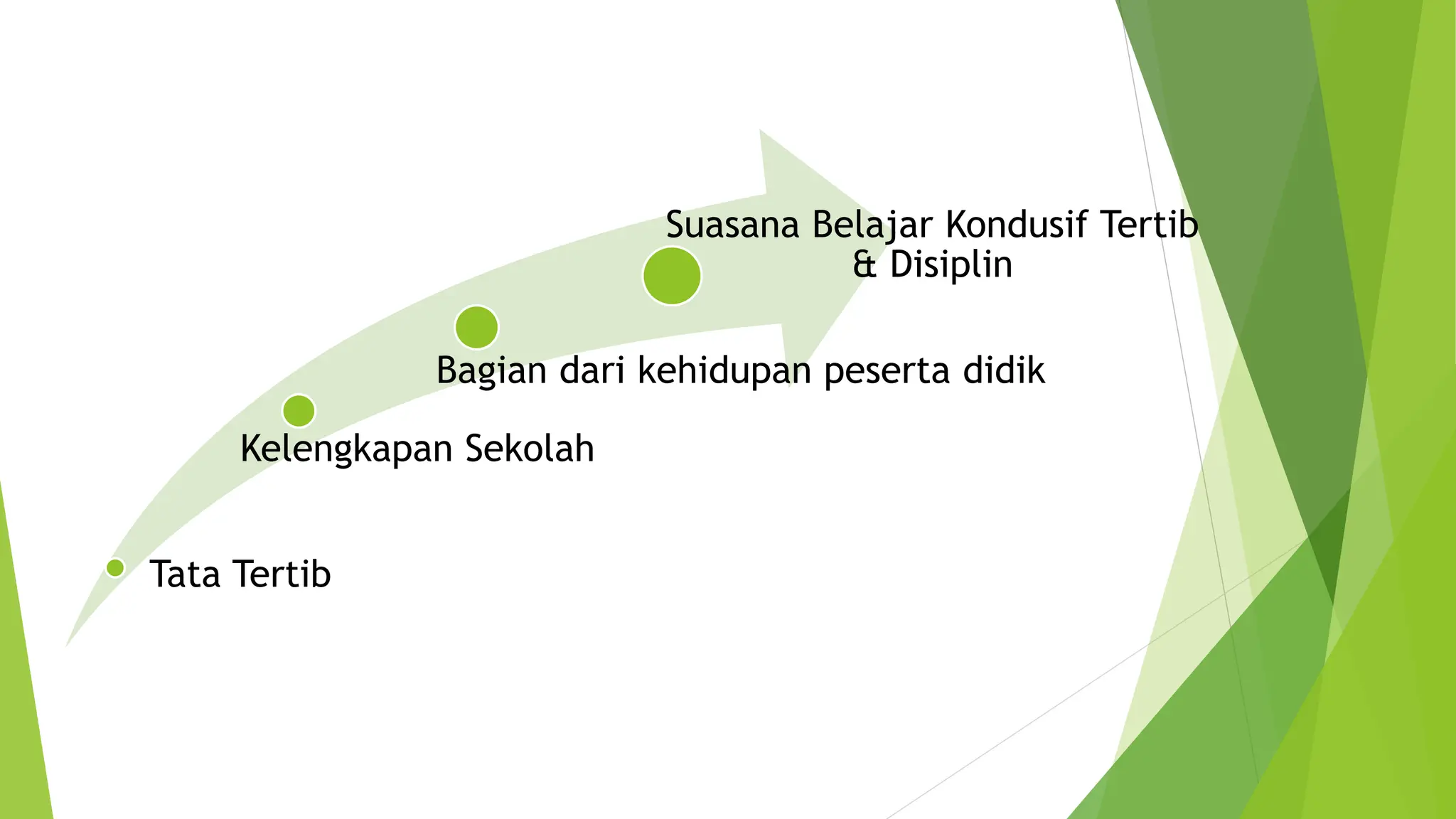 CONTOH TATA TERTIB SEKOLAH PKO yang bisa dijadikan reverensi | PPT