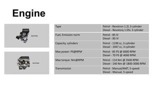 Tata tiago nrg | PPT