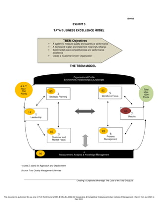 TATA _unlocked (1).pdf