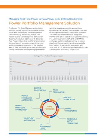 TATA Power-DDL Utility Connect (Issue 03) | PDF