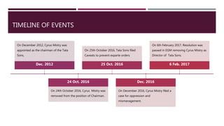 Presentation on Tata vs Cyrus Mistry Case by Khyati Savla | PPTX